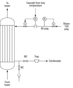 Controlling Reboilers Heated by Condensing Steam or Vapor - Chemical ...