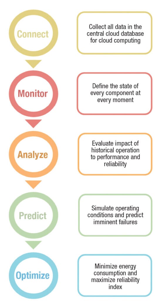 A Holistic Approach for Pump-System Analytics - Chemical Engineering ...
