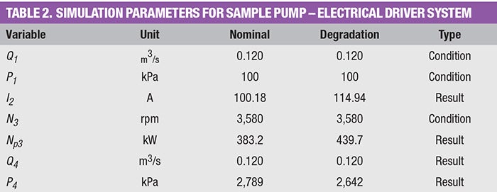 A Holistic Approach for Pump-System Analytics - Chemical Engineering ...