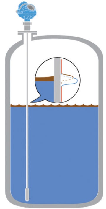 Liquid Layers: Measuring Overall Level and Interface Points - Chemical ...