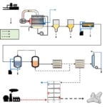Solids Drying: Basics and Applications - Chemical Engineering