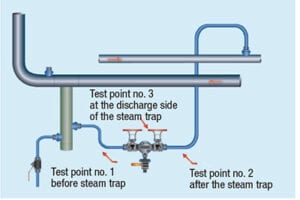 Methods For Testing Steam-Trap Stations - Chemical Engineering | Page 1