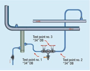 Methods For Testing Steam-Trap Stations - Chemical Engineering | Page 1