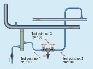 Methods For Testing Steam-Trap Stations - Chemical Engineering | Page 1