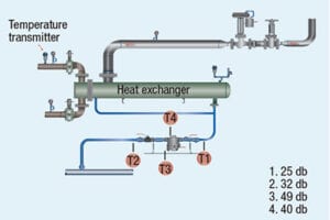 Methods For Testing Steam-Trap Stations - Chemical Engineering | Page 1