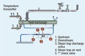 Methods For Testing Steam-Trap Stations - Chemical Engineering | Page 1