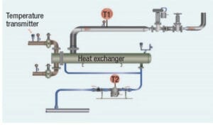 Methods For Testing Steam-Trap Stations - Chemical Engineering | Page 1