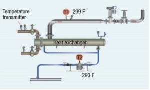 Methods For Testing Steam-Trap Stations - Chemical Engineering | Page 1
