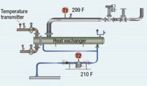 Methods For Testing Steam-Trap Stations - Chemical Engineering | Page 1