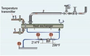 Methods For Testing Steam-Trap Stations - Chemical Engineering | Page 1
