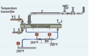 Methods For Testing Steam-Trap Stations - Chemical Engineering | Page 1