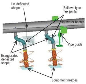 Pipe Supports: Challenges and Solutions - Chemical Engineering | Page 1