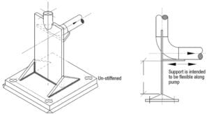 Pipe Supports: Challenges and Solutions - Chemical Engineering | Page 1