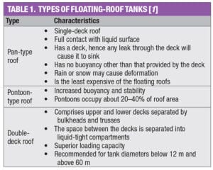 Facts At Your Fingertips: Roof Classifications of Atmospheric Storage ...