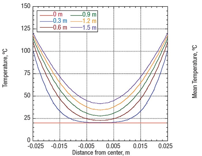 Design of Bulk-Solids Moving-Bed Heat Exchangers - Chemical Engineering ...