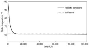 Thermodynamics of Gas Piping Systems - Chemical Engineering | Page 1