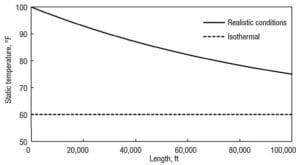 Thermodynamics of Gas Piping Systems - Chemical Engineering | Page 1