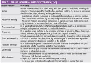 Facts At Your Fingertips: Hydrogen flame hazards and leak detection ...