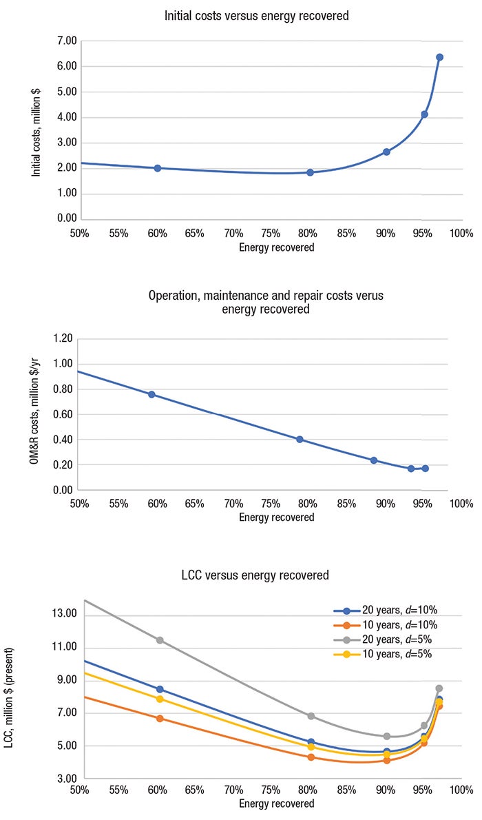 Using Lifecycle Cost Analysis for Best Project Value - Chemical ...