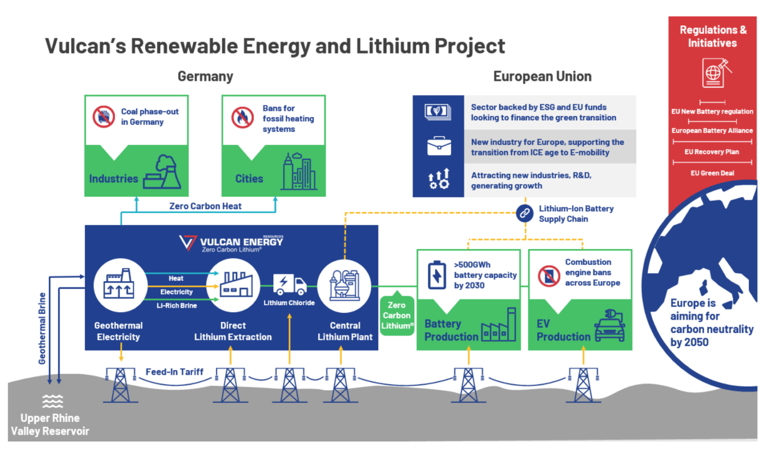 DuPont and Vulcan Energy announce collaboration to demonstrate carbon ...