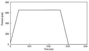 Understand and Mitigate Waterhammer in Fluid Processes - Chemical ...