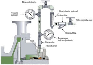 Sealing Technology for Caustic Service - Chemical Engineering | Page 1