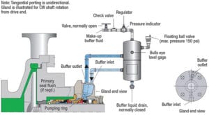 Sealing Technology for Caustic Service - Chemical Engineering | Page 1