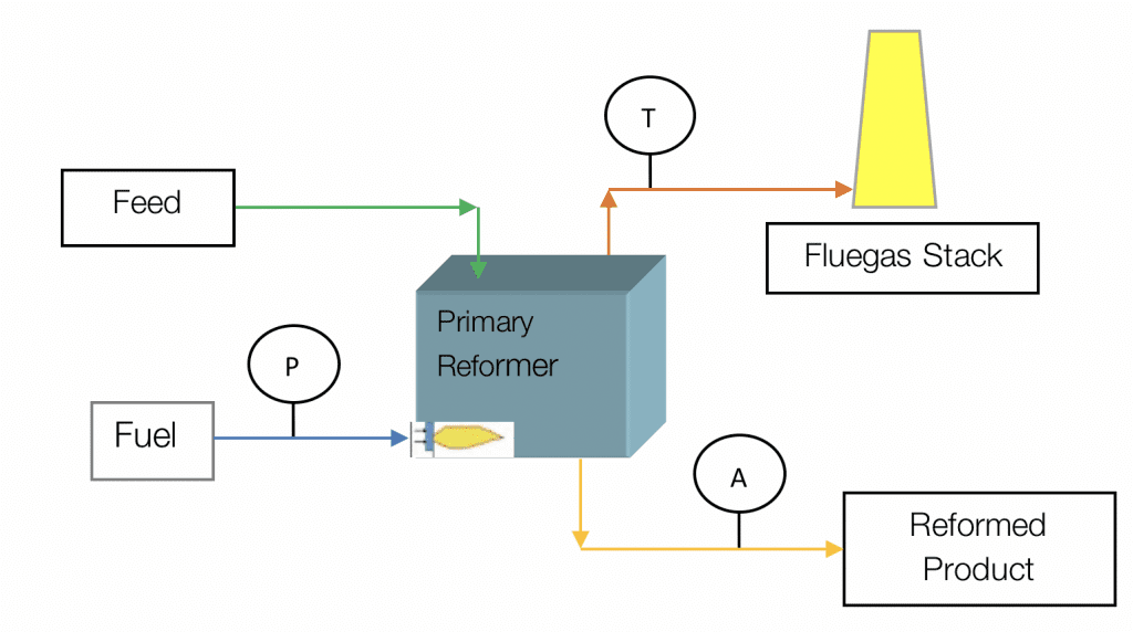 Achieving Plant Efficiency – the Digital Way - Chemical Engineering ...
