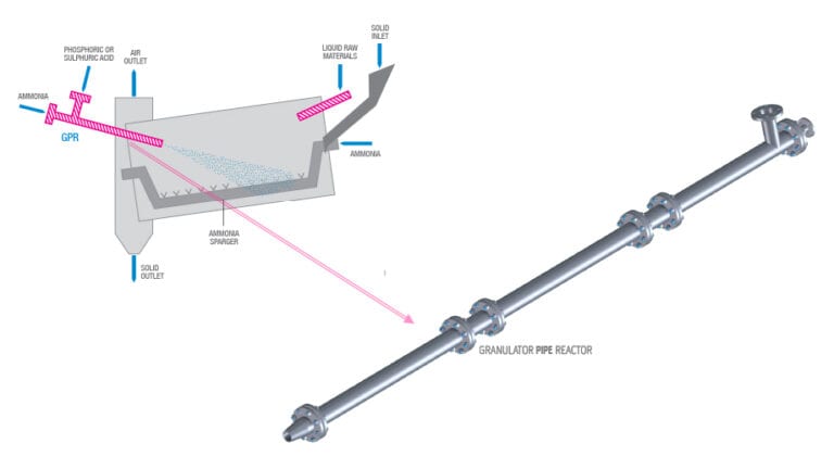 Casale technology licensed to debottleneck fertilizer plant in India ...