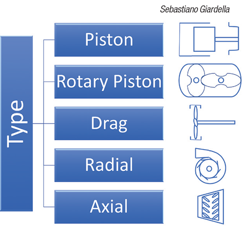 Improve Energy Efficiency Using Expanders - Chemical Engineering | Page 1