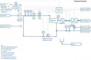 Improve Energy Efficiency Using Expanders - Chemical Engineering | Page 1