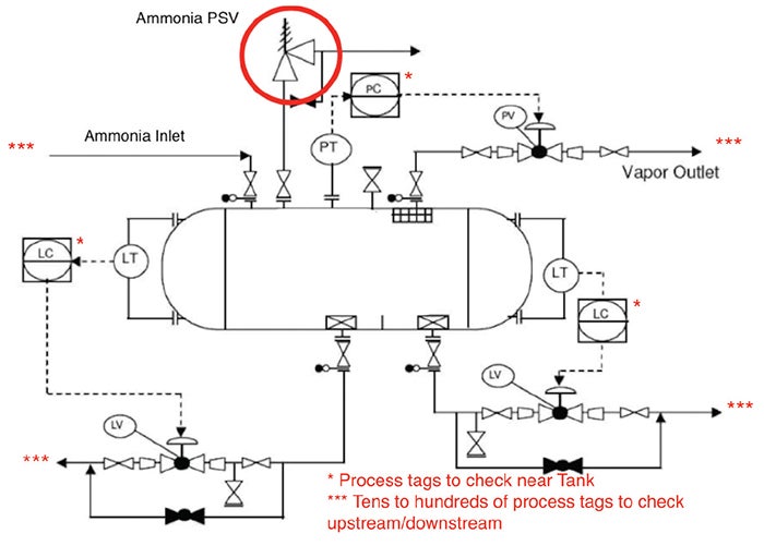 Advanced Analytics for Process Safety - Chemical Engineering | Page 1