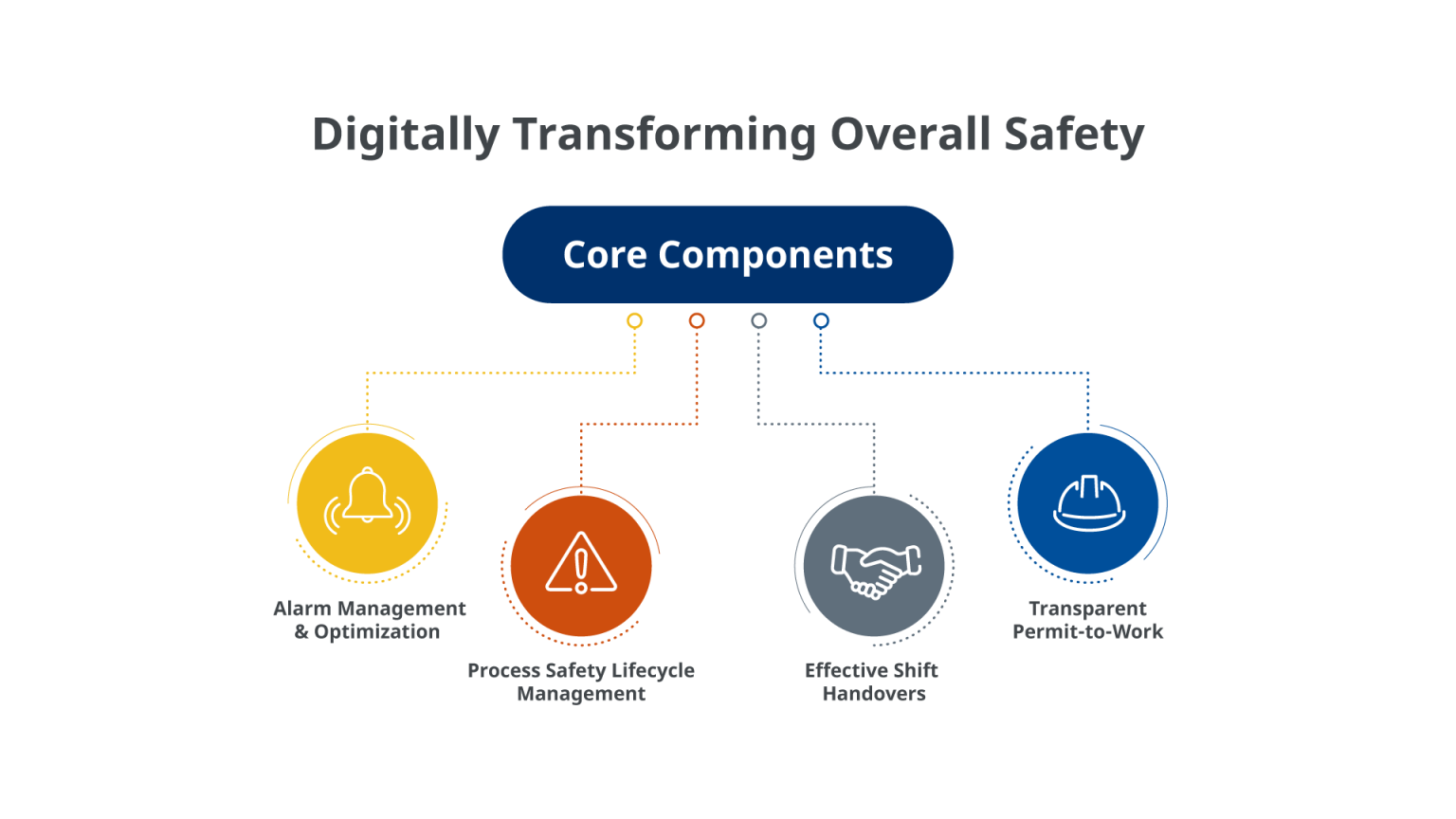 Digital Safety Transformation - Chemical Engineering | Page 1