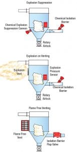 Chemical Engineering [July 2021] - Chemical Engineering