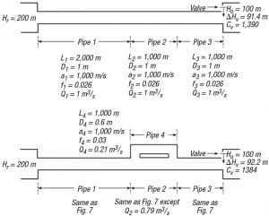 Can You Trust the Joukowsky Equation for Waterhammer? - Chemical ...