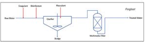 Backwash Tuning for Reliable Sand Filtration - Chemical Engineering ...