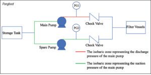 Backwash Tuning for Reliable Sand Filtration - Chemical Engineering ...