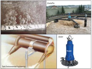 Sequencing Batch Reactors for Water Treatment - Chemical Engineering ...