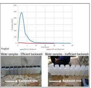 Backwash Tuning for Reliable Sand Filtration - Chemical Engineering ...