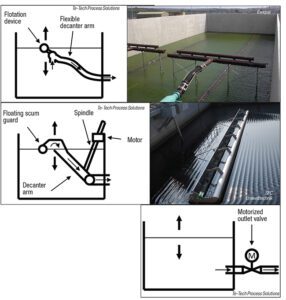 Sequencing Batch Reactors for Water Treatment - Chemical Engineering ...