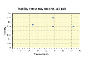 Sieve Tray Stability Factor Based on Efficiency Data - Chemical ...