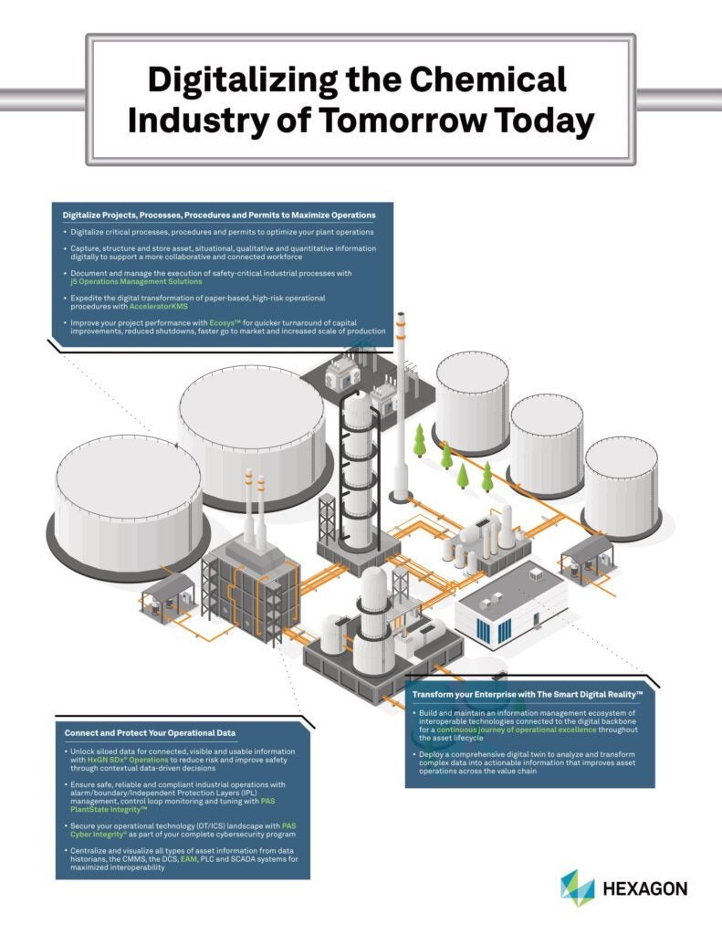 Explore the Chemical Industry of Tomorrow - Chemical Engineering