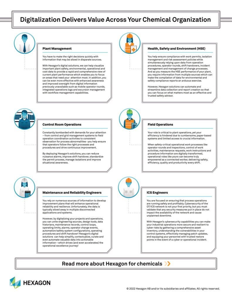 Explore the Chemical Industry of Tomorrow - Chemical Engineering