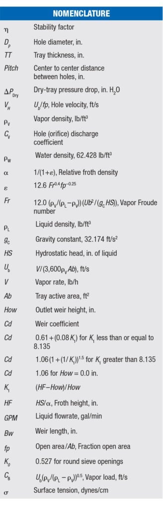 nomenclature - Chemical Engineering