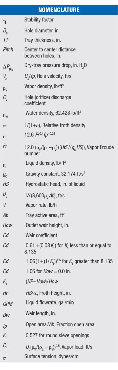 nomenclature - Chemical Engineering