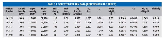 table1 - Chemical Engineering