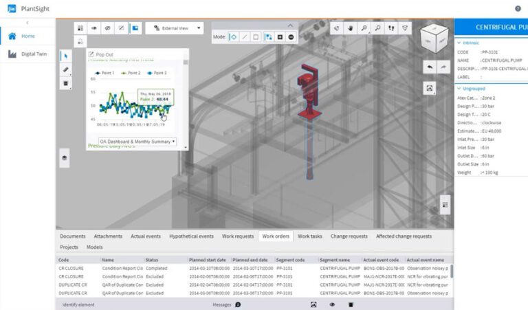 Gain a Digital Line of Sight Across the Whole Lifecycle of the Plant ...