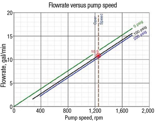 Gear Pump Basics - Chemical Engineering | Page 1