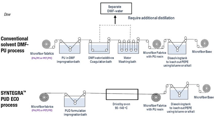 Process Commercialization: The 2021 Kirkpatrick Chemical Engineering ...