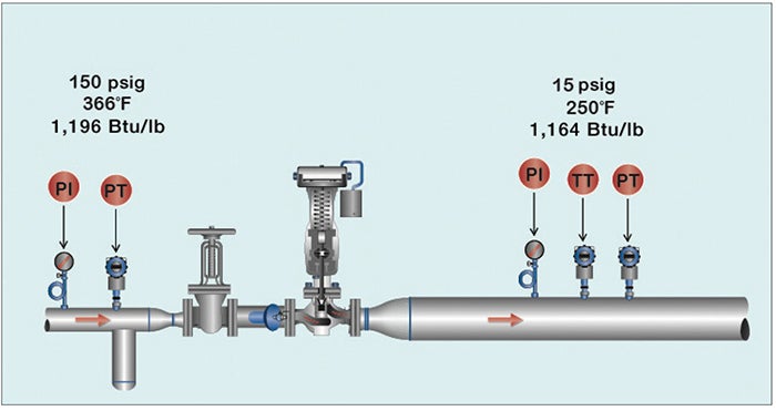 The Importance of Steam Quality for Steam-System Process Operation ...